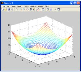 matlab axis函数_MATLAB三维图形_weixin_39847945的博客-CSDN博客