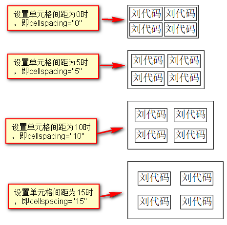 html当中的属性cellspacing,table标签cellspacing属性的作用及使用方法-CSDN博客