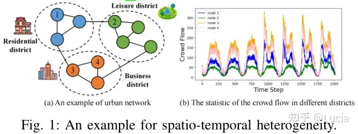 Spatio-Temporal Graph Neural Networks for Predictive Learning in Urban ...