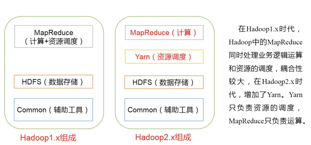 一文了解大数据生态体系 Hadoop大数据生态系统 Csdn博客