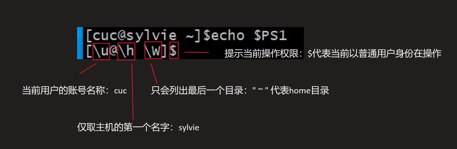Ubuntu永久修改bash命令提示符外观_ubuntu命令提示符修改-CSDN博客