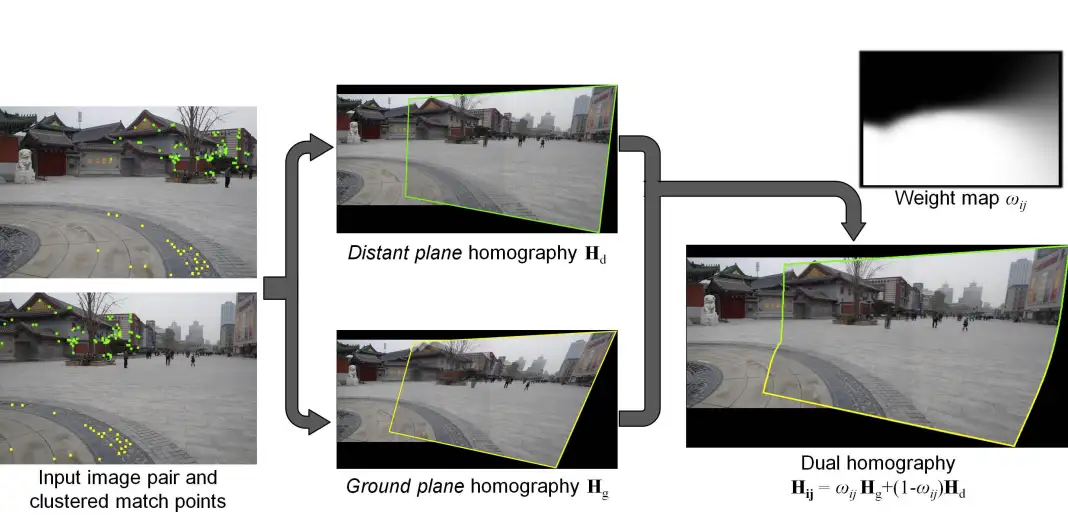 【图像融合专题】图像对齐：基于局部配准的Mesh Warps技术_二次对齐算法-CSDN博客
