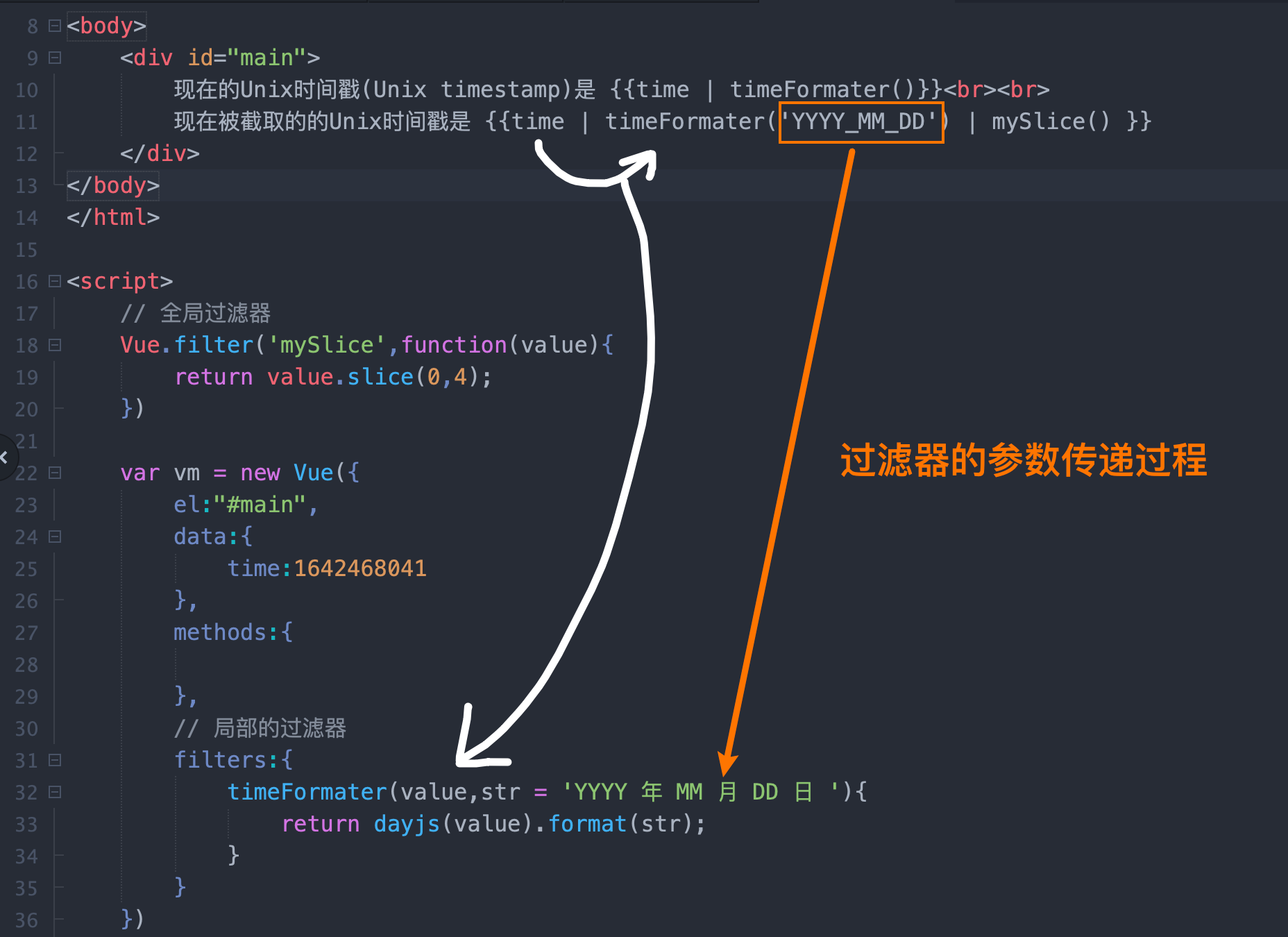 Vue中的局部过滤器filters和全局过滤器filtervue Filters Thisyfz Itemyfztype Csdn博客