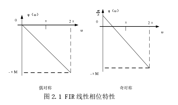 LMS自适应滤波器的FPGA实现_lms fpga_Enbula的博客-CSDN博客