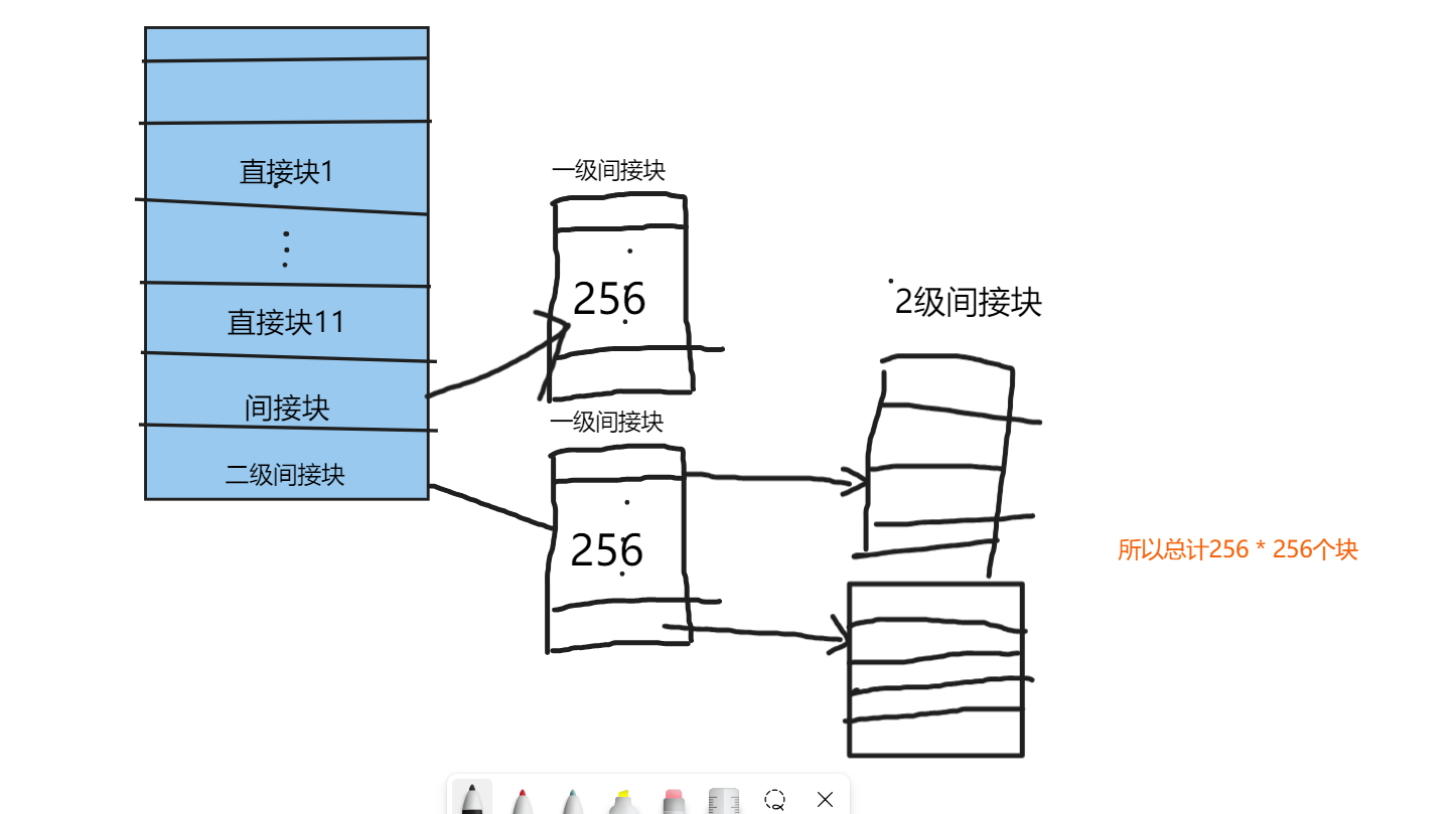 Lab9: file system-CSDN博客