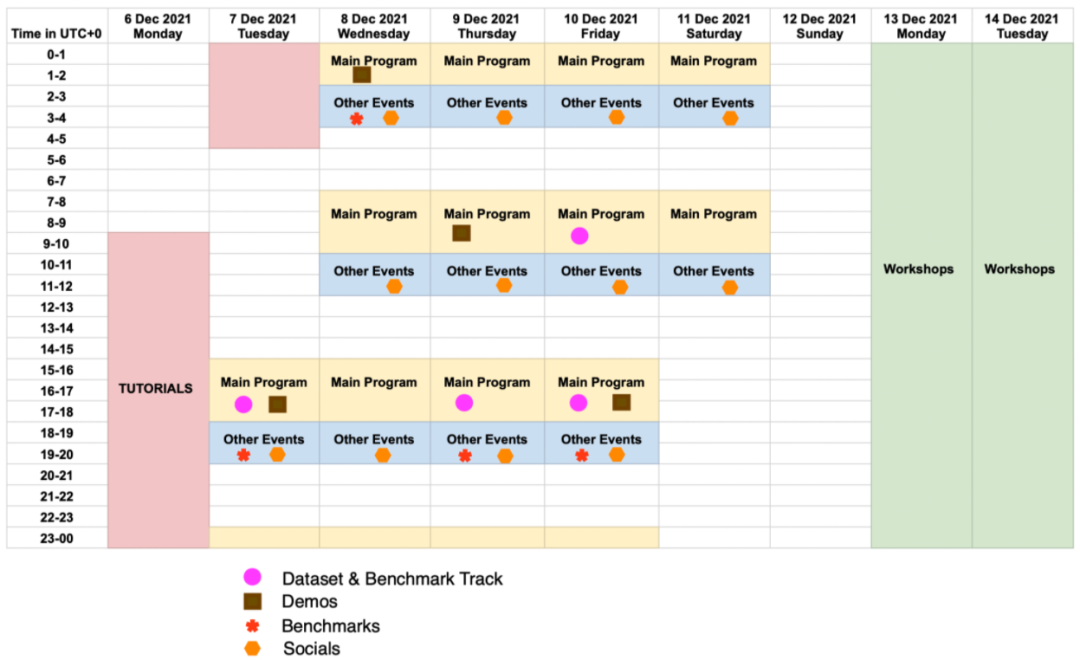 NeurIPS 2021揭榜，接收率创九年新高，论文列表已公布，你的文章中了吗？-CSDN博客