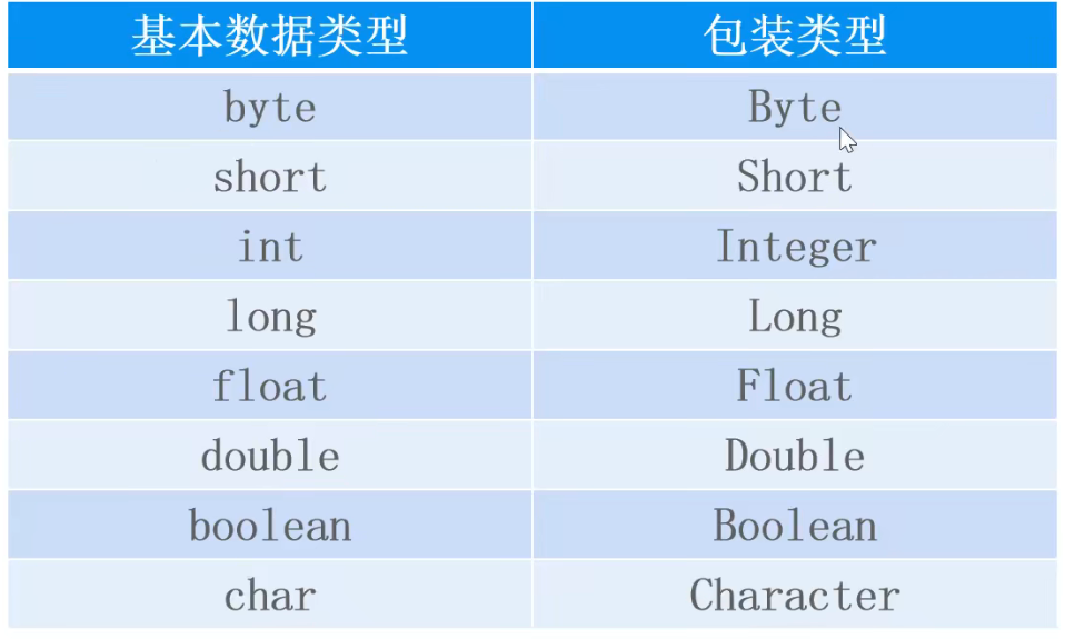包装类概述 Csdn博客 