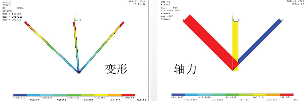 Ansys参数化编程与命令手册apdl命令流在ansys Workbench平台的应用weixin39620278的博客 Csdn博客 7064