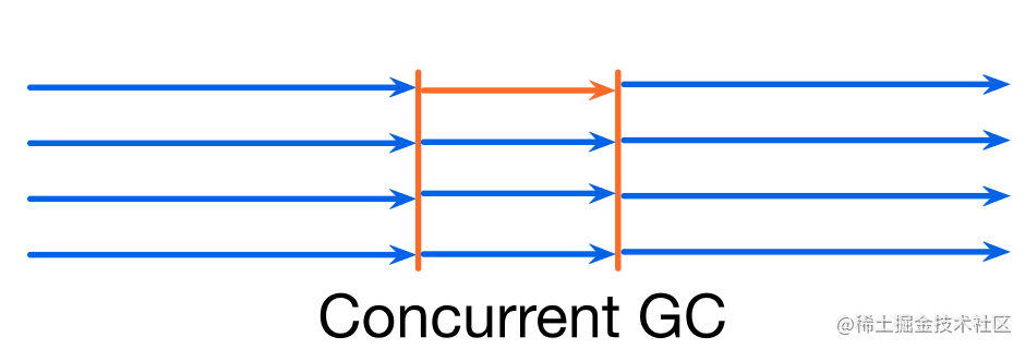 Go性能优化及实践_优化一个已有的go程序,提高其性能并减少资源占用-CSDN博客