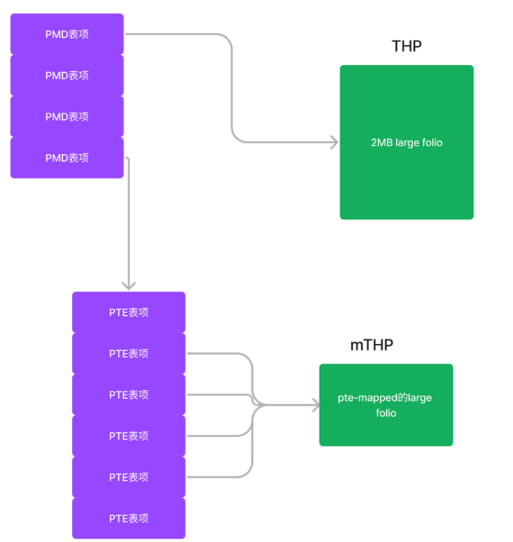 熠熠生辉 | 2023 年 Linux 内核十大技术革新功能-CSDN博客