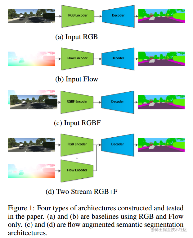 自动驾驶场景下的光流增强的语义分割网络-CSDN博客