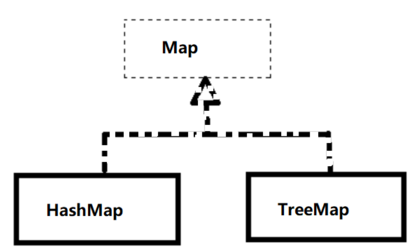 Map接口（key,value）_接口的key和value-CSDN博客