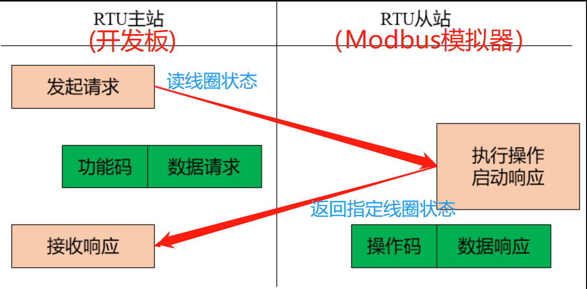 libmodbus学习（一）之Modbus RTU-master_我会个啥的博客-CSDN博客_modbus_rtu.rtumaster
