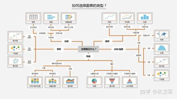 我常用的两个可视化工具，echarts和tableau Csdn博客 