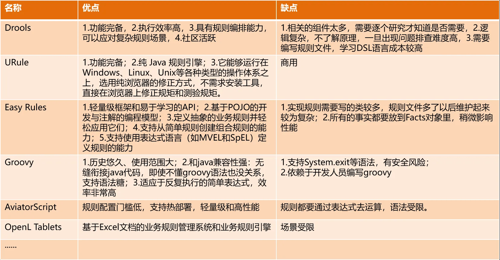 规则引擎与商业CRM的完美邂逅：将智能决策融入商业扩展_drools easyrule-CSDN博客