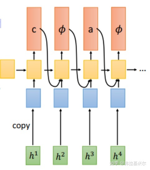 语音识别模型CTC,RNN-T,Neural Transducer,MoCha学习笔记_mocha语音识别-CSDN博客