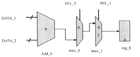 （数字IC）低功耗设计入门（四）——RTL级低功耗设计_rtl io代码-CSDN博客