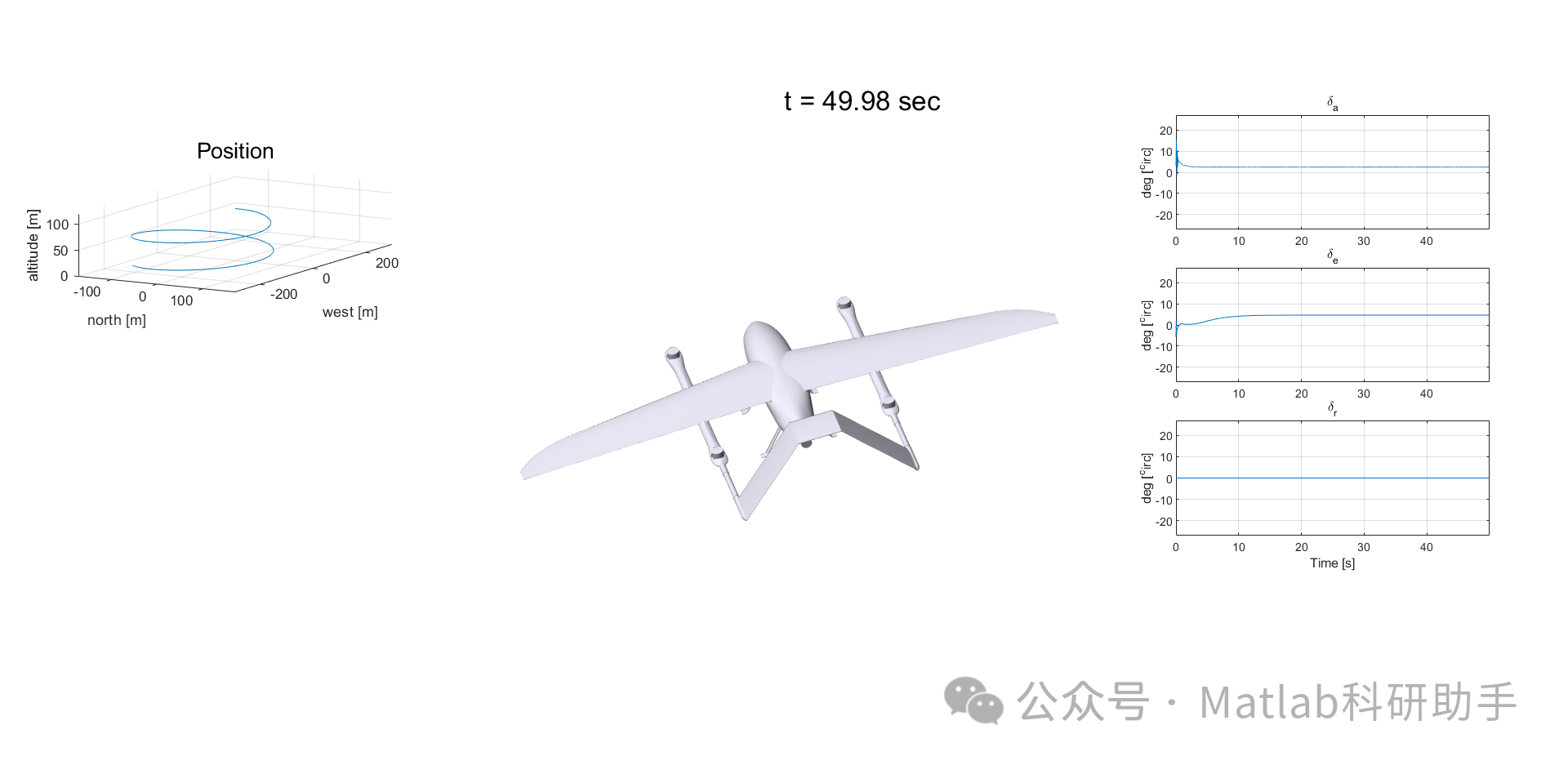 【控制】垂直起降无人机的动态模型附matlab代码_matlab vtol-CSDN博客