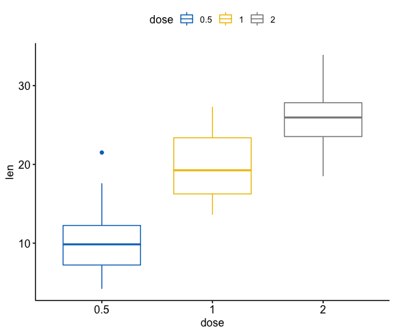 R语言 Ggplot2 多图排列 Part1ggplot2多图 Csdn博客