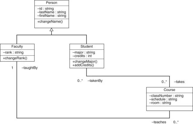图文详解 Dbms 数据库管理系统三层架构体系(三级模式)《clickhouse 实战:企业级大数据分析引擎》禅与计算机程序设计艺术的