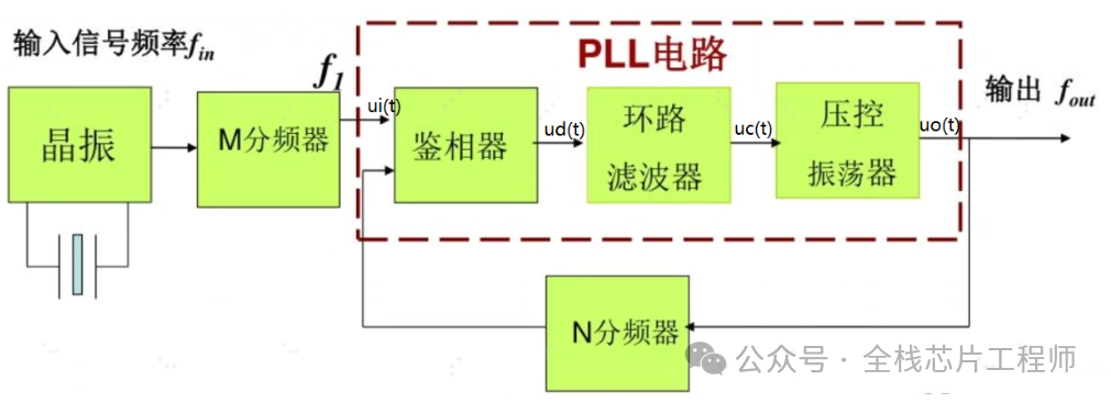 一文看懂OSC和PLL区别_rc osc-CSDN博客