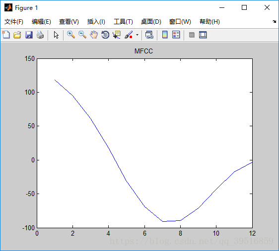 Matlab实现mel频谱基于matlab和python实现mfcc特征参数提取nlua的博客 Csdn博客 