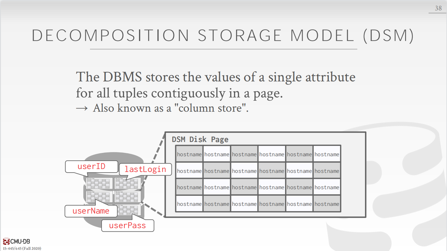04-数据库存储2_nsm, dsm hybrid storage model更适合内存数据库-CSDN博客