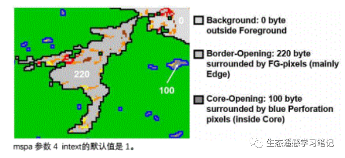 形态学空间格局分析(MSPA)——Arcmap结合GuidosToolbox（以分析森林景观为例）-CSDN博客