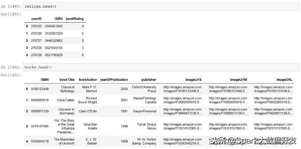 如何在 Python 中使用 LightFM 构建可扩展的电子商务推荐系统？_lightfm怎么样-CSDN博客