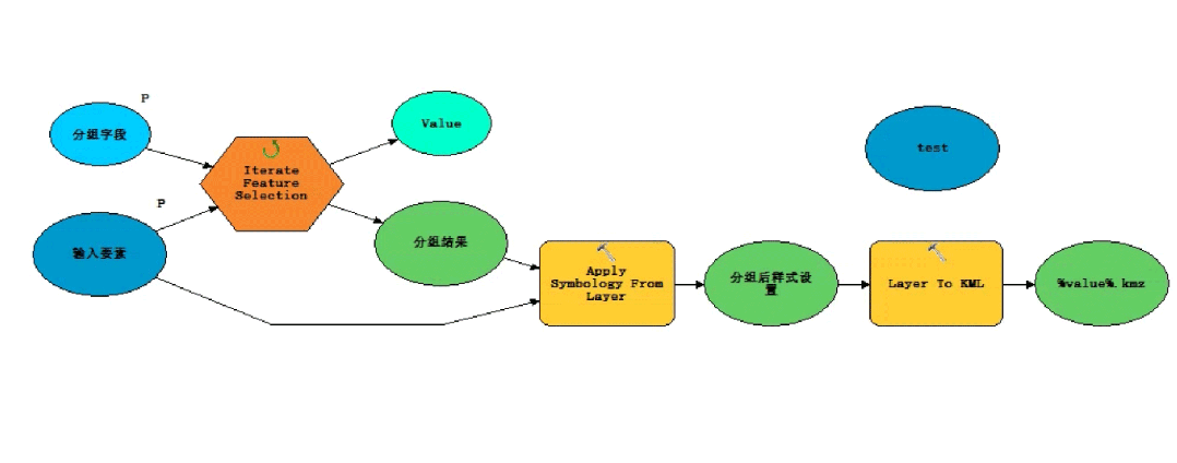 Arcgis模型构建器——根据字段属性批量导出 Arcgis多图层批量导出kml模型 Csdn博客