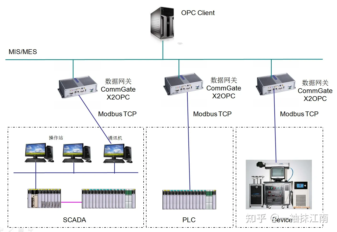 通讯网关软件032——利用commgate X2opc实现opc客户端访问modbus Tcp设备 Opc转modbus软件 Csdn博客