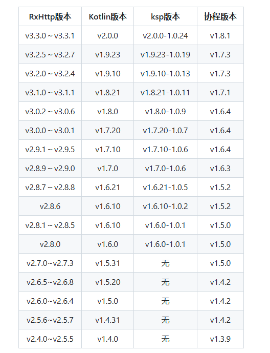 分析android ：The binary version of its metadata is 1.8.0, expected version is 1.5.1.等系列问题...-CSDN博客