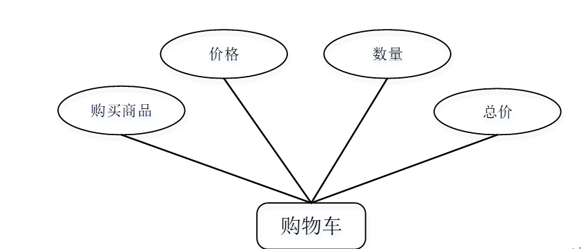 70网上在线书城管理系统的设计与实现springboot Mysqljava Bs结构可运行源码数据库lw电子书店出版社
