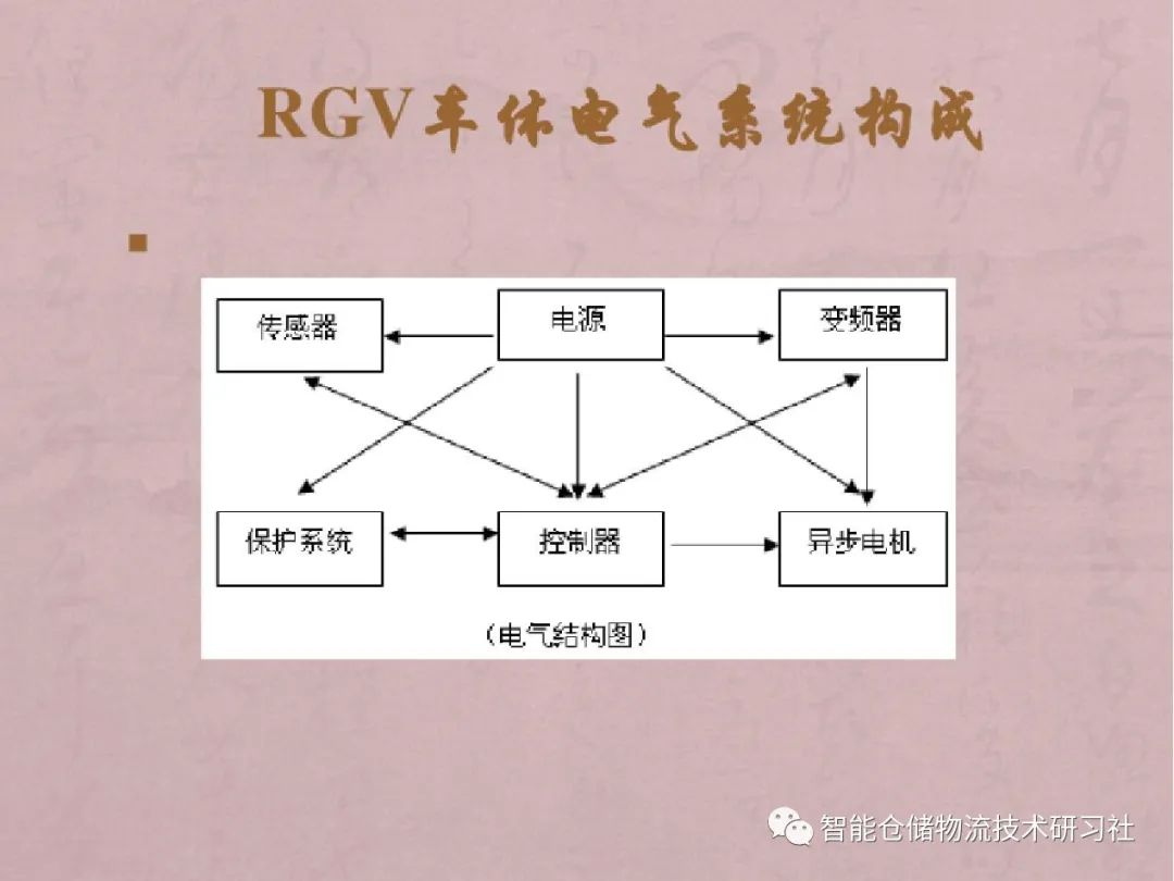 系统梳理---轨道式RGV-CSDN博客