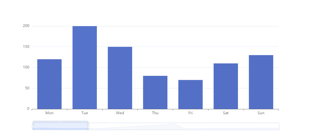 Echarts柱状图数据过多，横坐标数据名称显示不全问题篇柱状图横坐标文字显示不全 Csdn博客