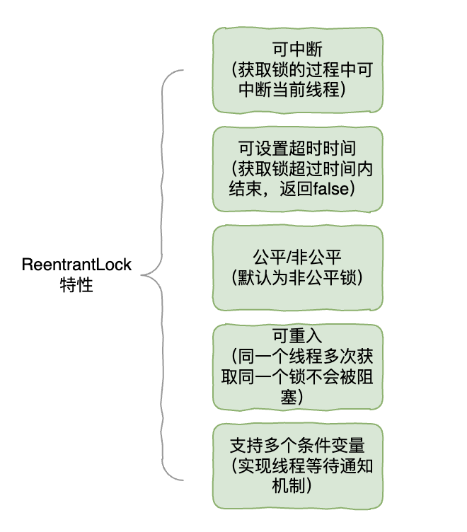 Java实现锁的几种方式java线程锁有几种实现方式 Csdn博客
