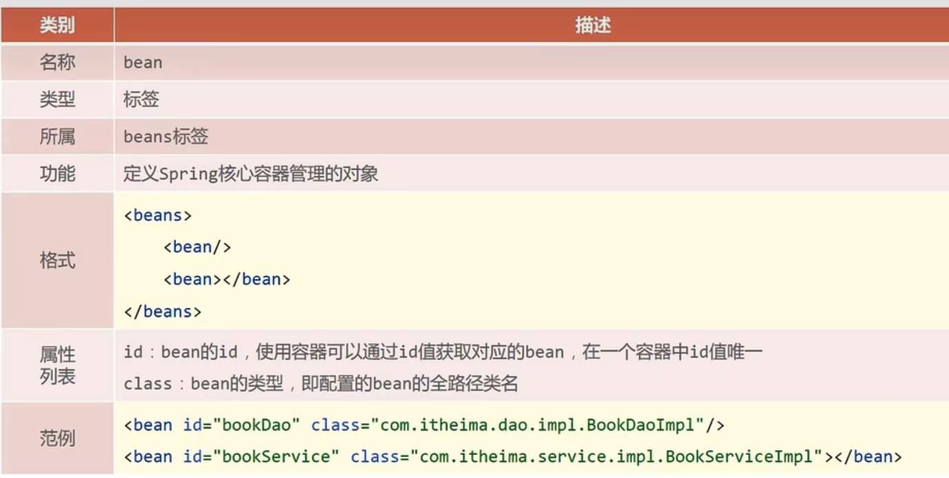 SSM框架-Spring中的bean初识_ssm配置文件设置自动装配bean-CSDN博客