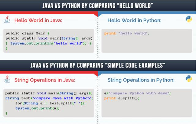 Python和java，全面解读哪个语言最赚钱，前景最好？python和java哪个副业好 Csdn博客