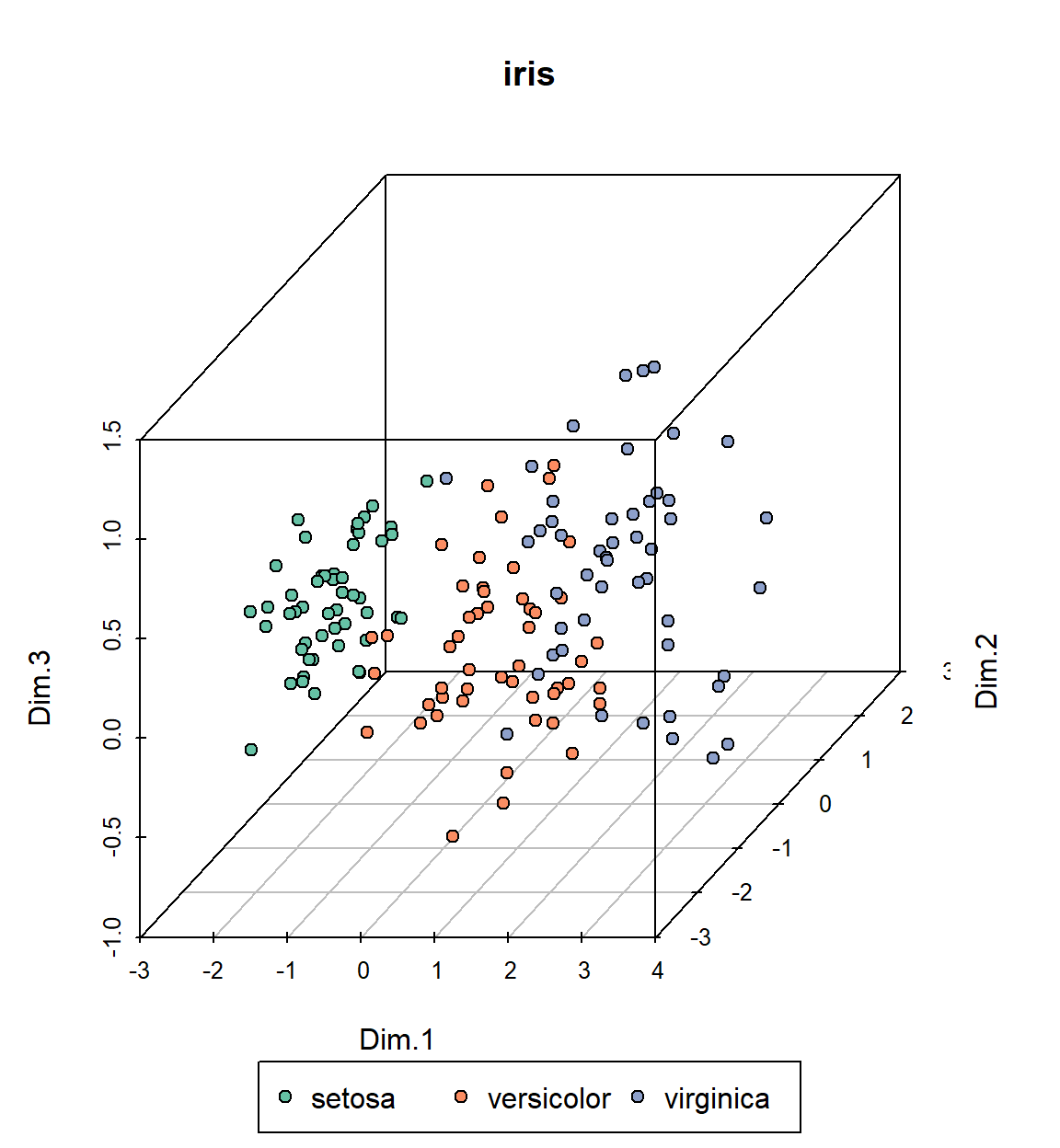 三维点图和三维PCA图-CSDN博客
