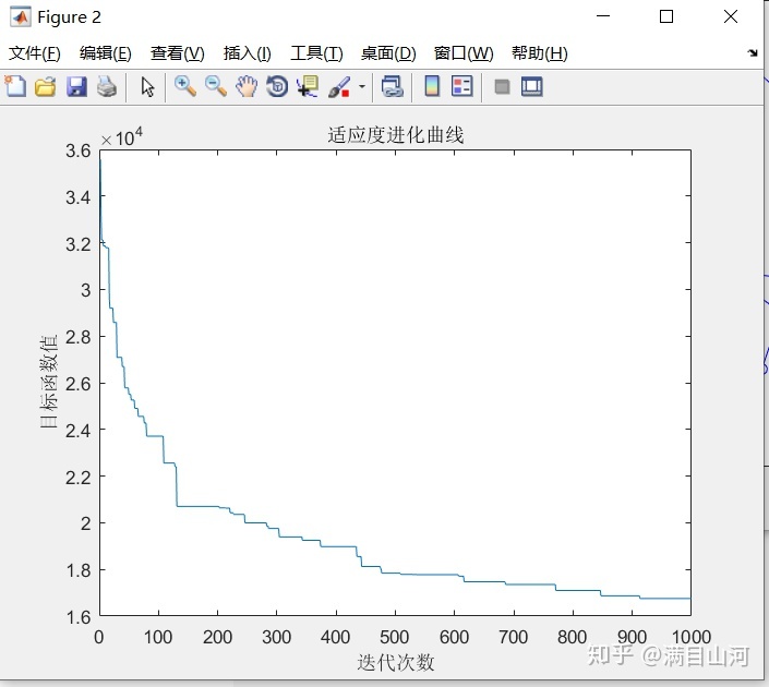 C 遗传 Tsp遗传算法入门实例(极值,tsp,0 1) Csdn博客 1647