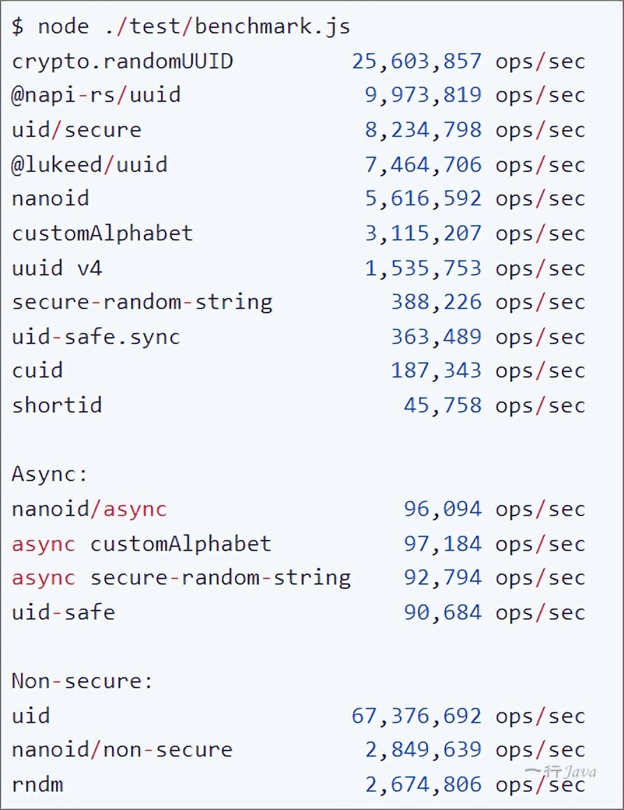 换掉 UUID，NanoID 更快、更短、更安全_Java-进阶架构师的博客-CSDN博客
