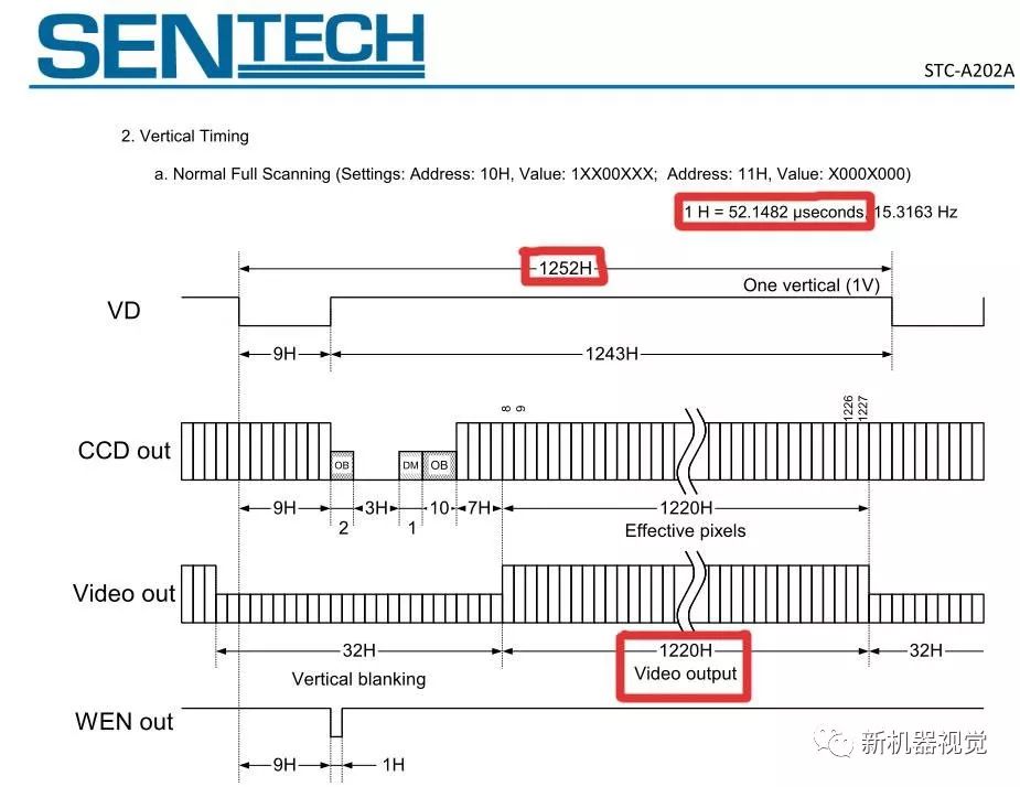 工业相机参数之帧率相关知识详解-CSDN博客