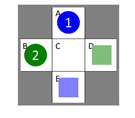 【原文翻译】Overview of Multi-Agent Path Finding (MAPF)_prioritized planning-CSDN博客