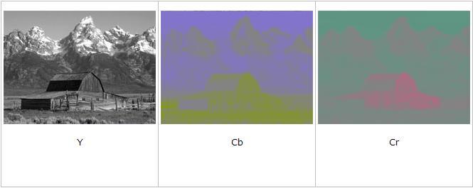 YCbCr色彩空间-CSDN博客