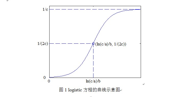 matlab数学公式迭代计算,Logistic三种迭代算法公式推导及matlab代码实现-CSDN博客