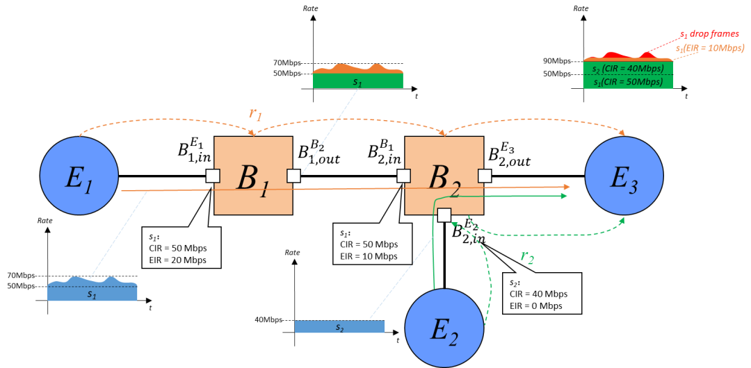 TSN协议之安全协议（802.1Qci）的那些事儿_tsn qci-CSDN博客