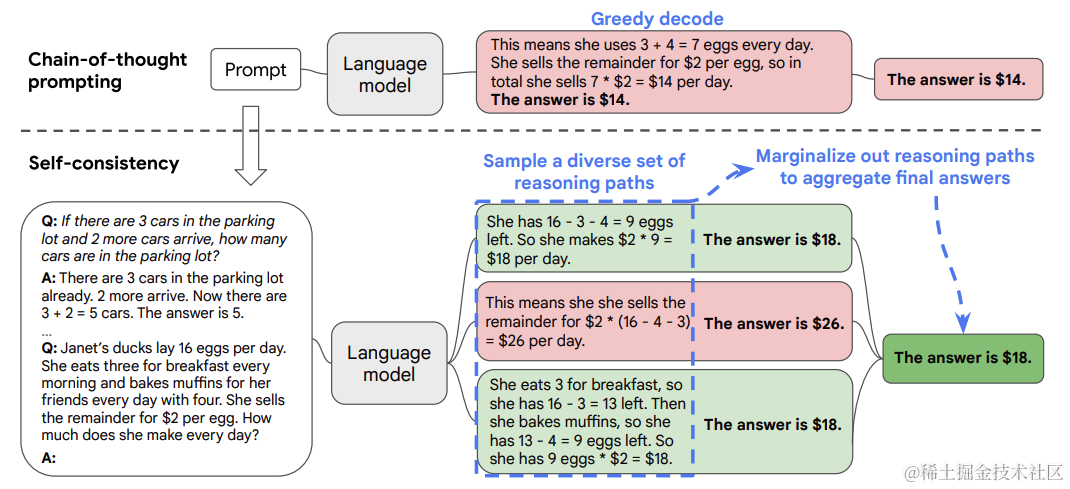 解锁LLMs的“思考”能力：Chain-of-Thought(CoT) 技术推动复杂推理的新发展_tabular chain-of ...
