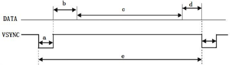 VGA 接口 学习笔记_vga信号adc-CSDN博客