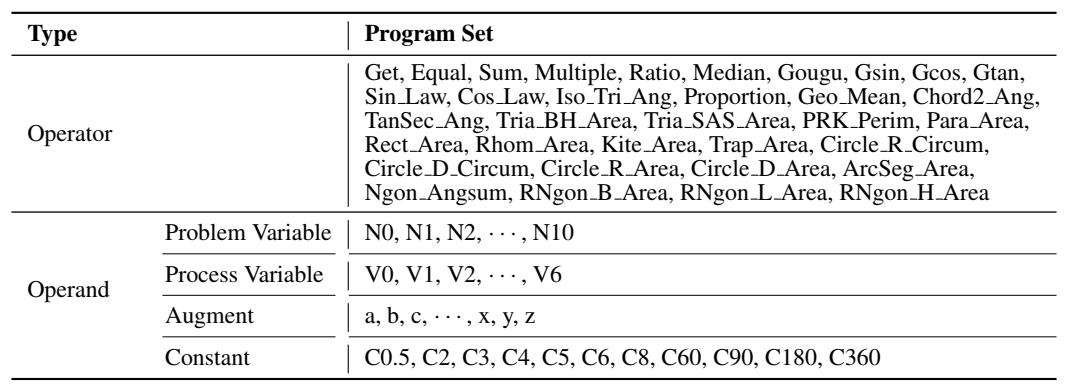 A Multi-Modal Neural Geometric Solver with Textual Clauses Parsed from Diagram-CSDN博客