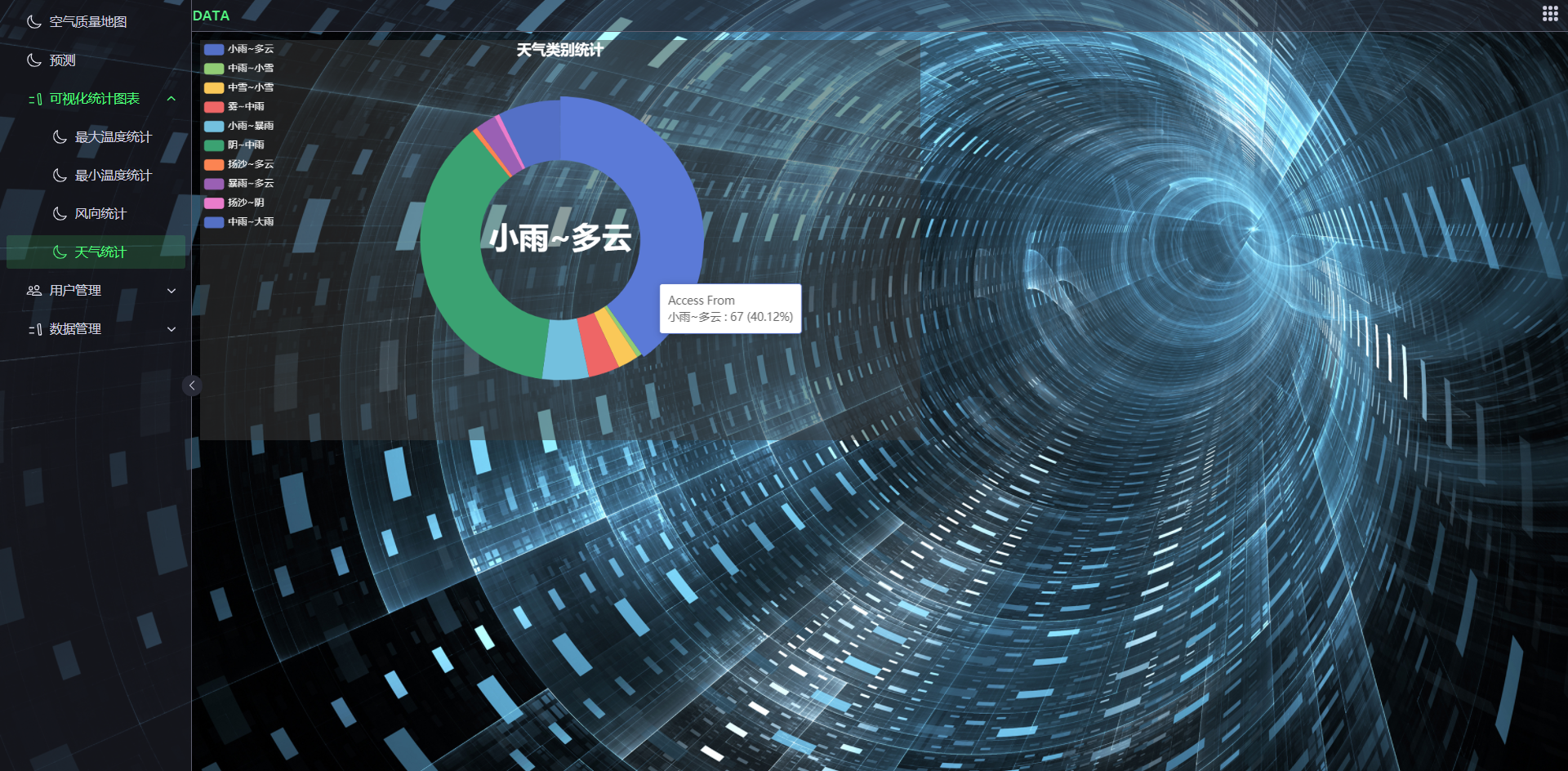 计算机毕业设计之大数据项目-Django基于Hadoop实现的气象分析系统_django的气象系统-CSDN博客